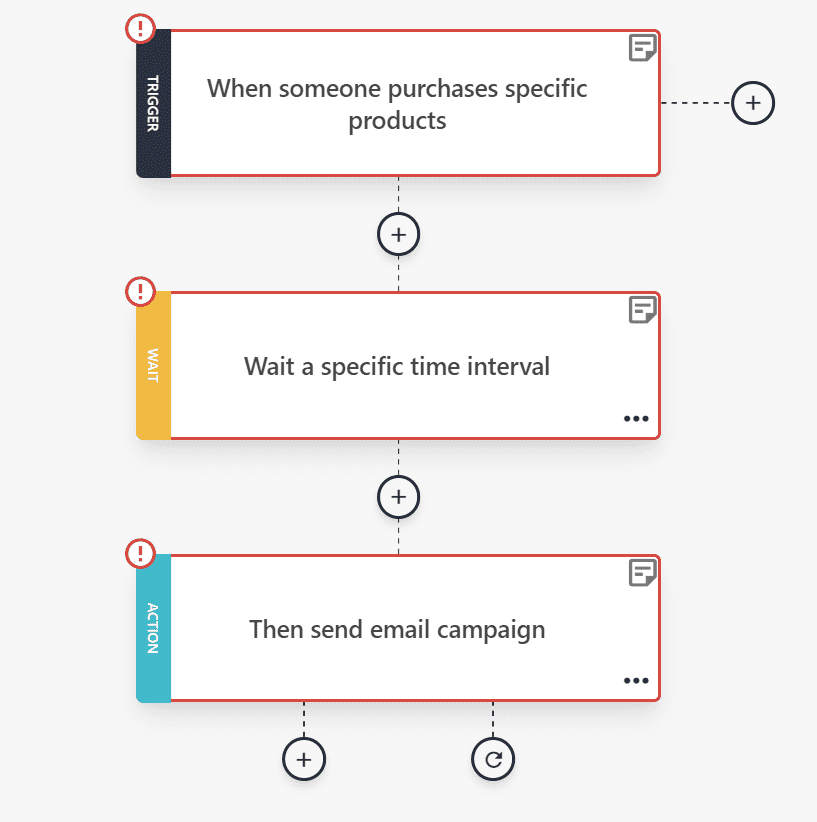 7 Email Flows That Turn Ecommerce First-Time Buyers Into Fans ...